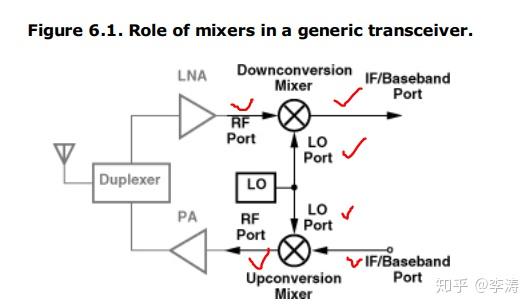 RF Microelectronics学习笔记(5) - 知乎