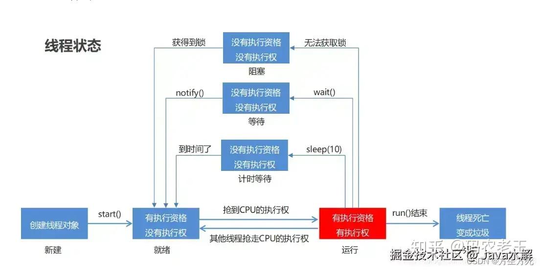 字节跳动Java大厂面试版 - 知乎