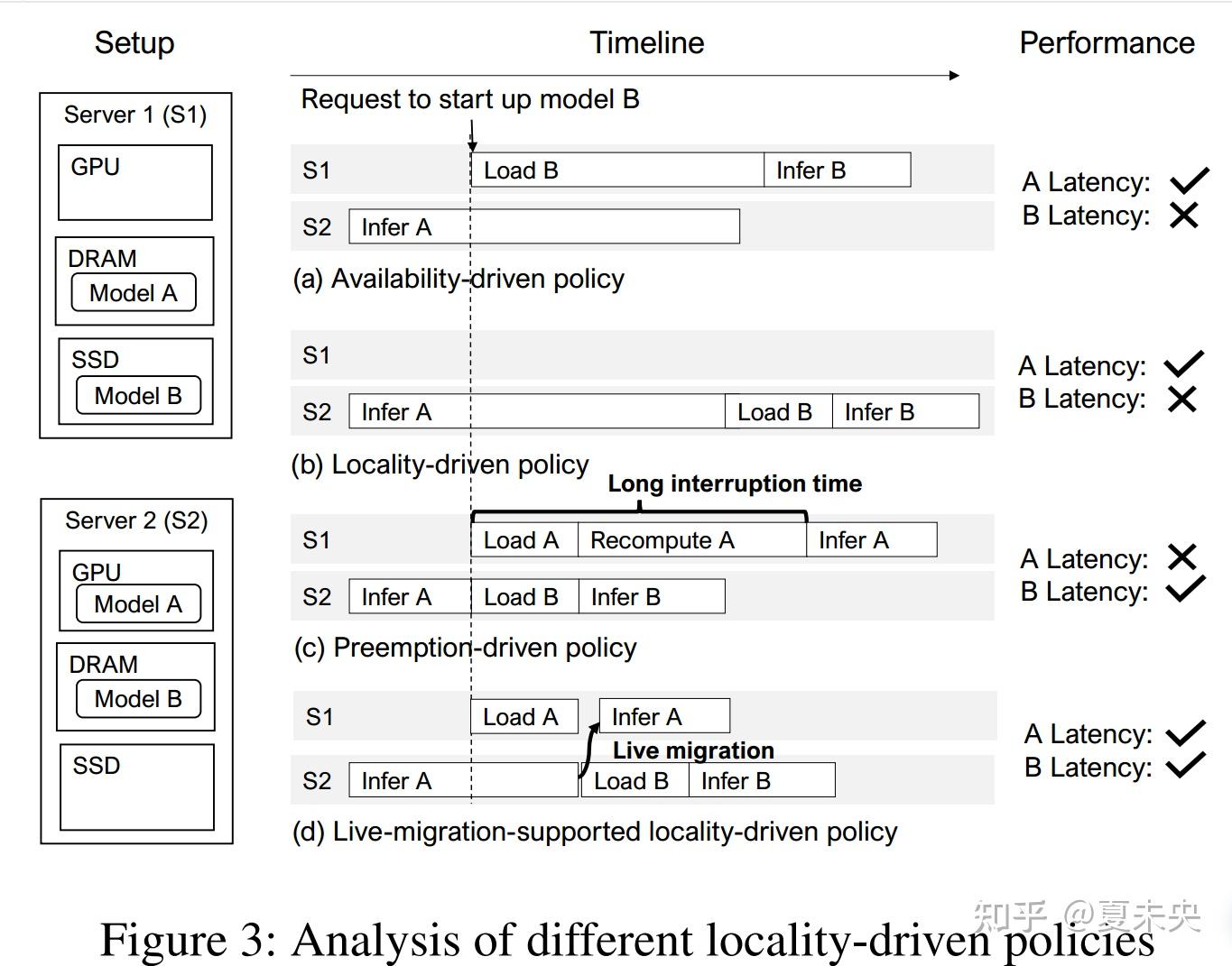 ServerlessLLM长文详解 - 知乎