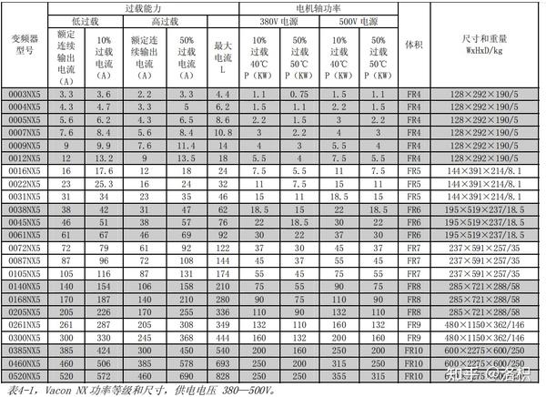 vacon变频器介绍 - 知乎
