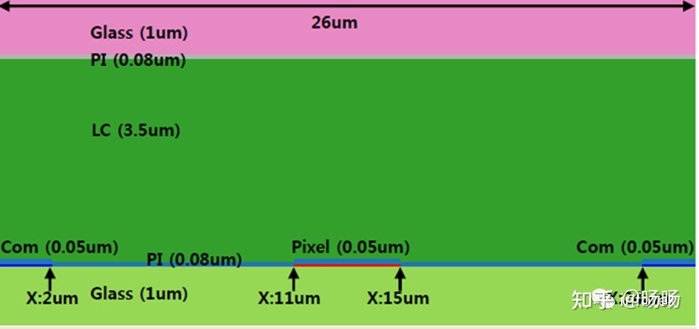 TechWiz LCD 2D 应用：IPS显示模拟 - 知乎