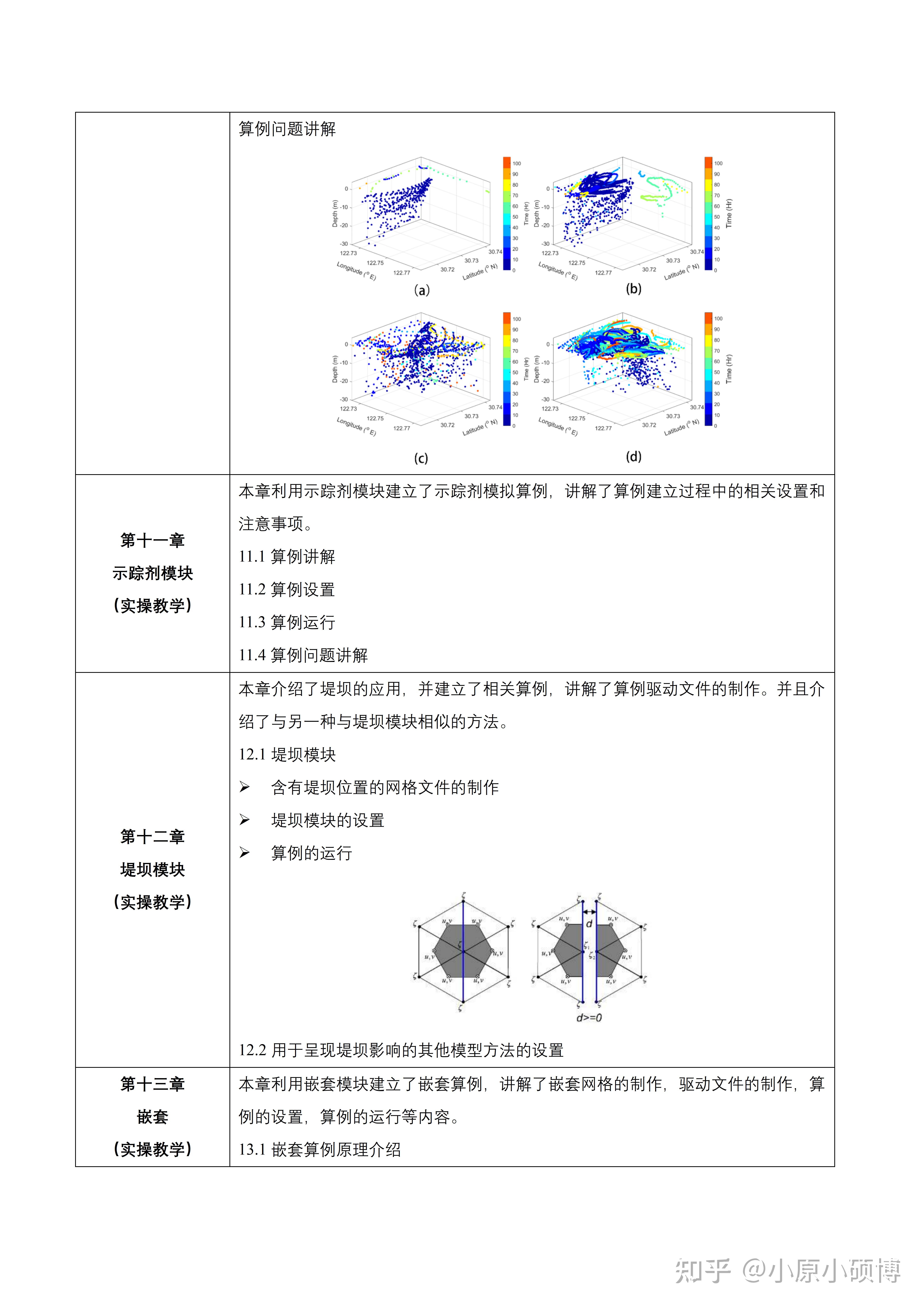 基于FVCOM-SWAVE的海洋数值模式全模块深度教学与模型耦合应用实践 - 知乎