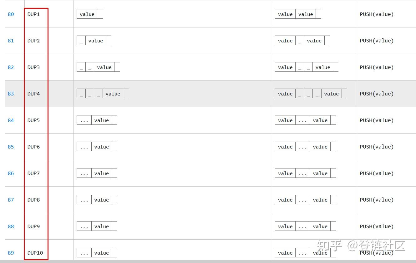 通过逆向和调试深入EVM #1 - 理解汇编 - 知乎