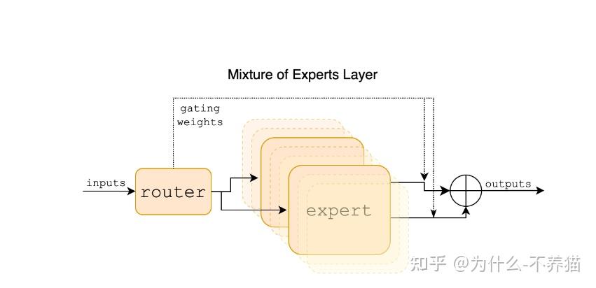 Mixtral of Experts 论文翻译/精读 - 知乎