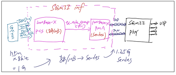PHY数据接口（Media Independent Interface） - 知乎
