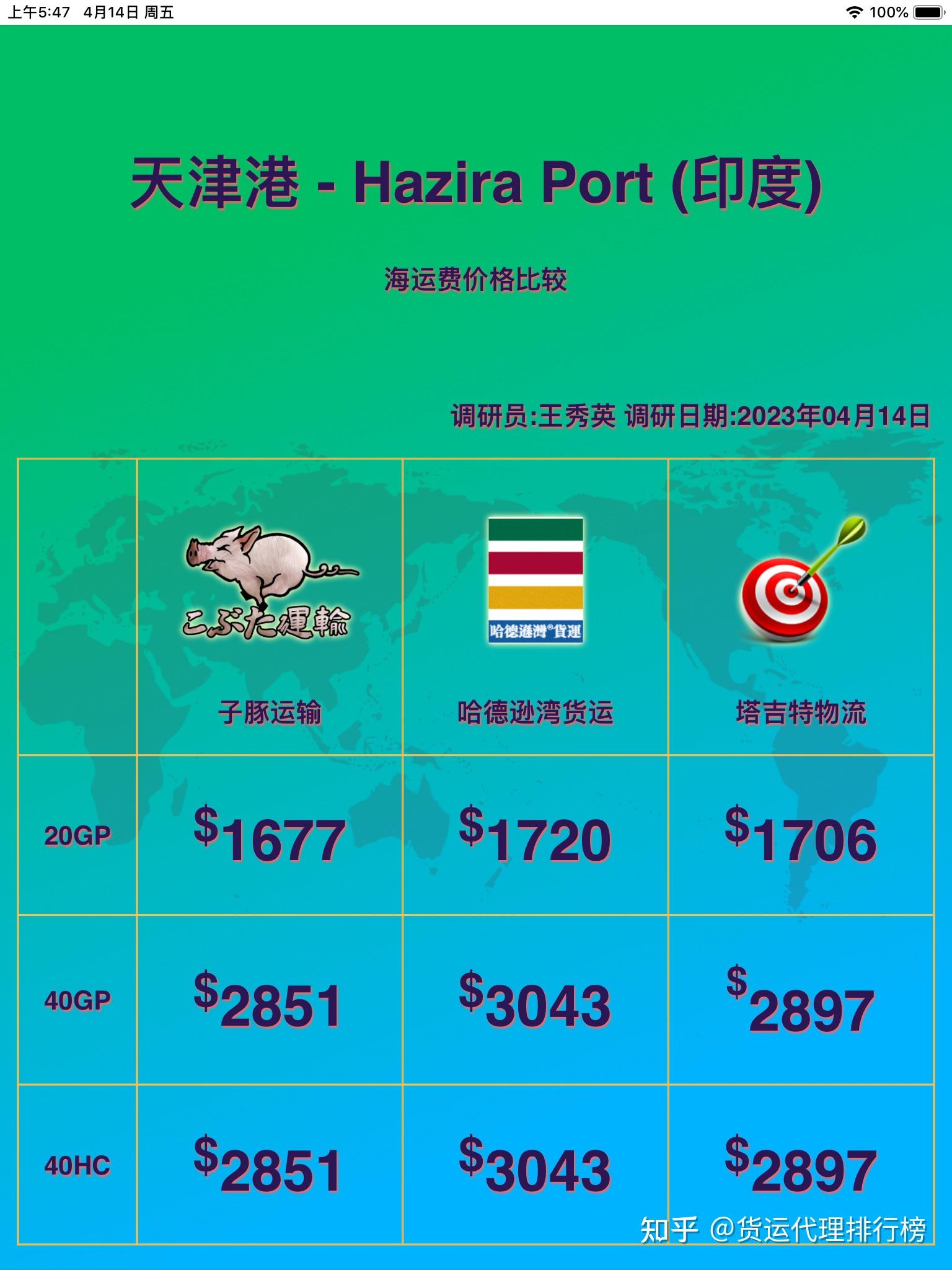 天津港到印度 Hazira Port 海运需要费用 - 知乎