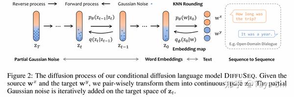 diffusion for text generation - 知乎