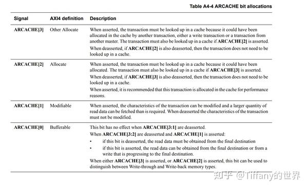 【AXI】AXI-7 传输事务属性 - 知乎