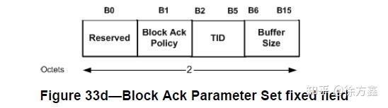 802.11协议精读38：再论Block-ACK（802.11e） - 知乎