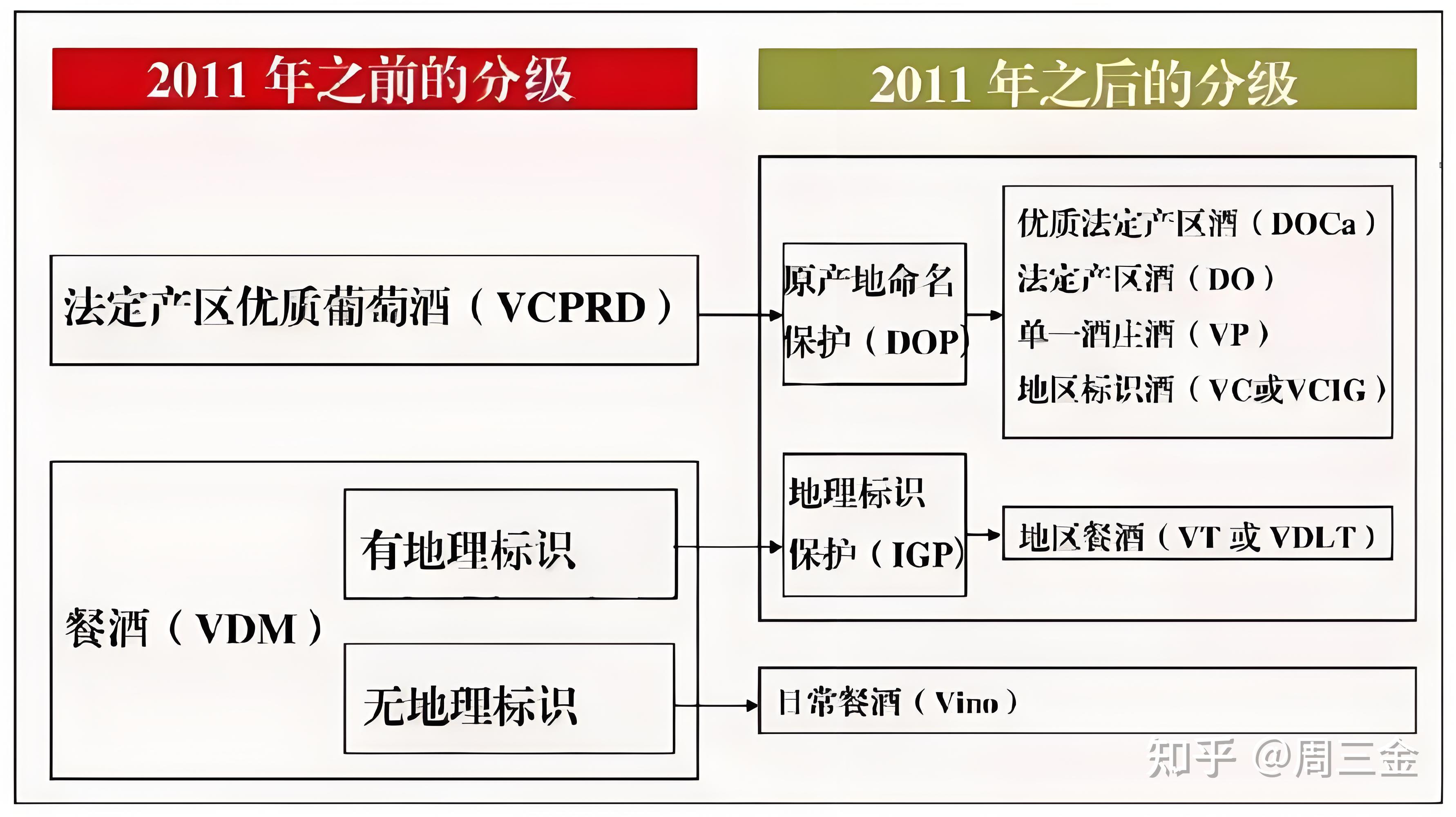 2025葡萄酒性价比推荐选购终极指南：从入门到行家，这8款闭眼入不踩雷（附避坑手册）
