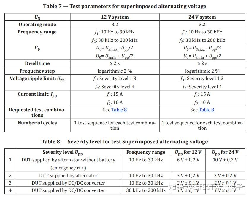 ISO 16750-2 2023版与2012版标准解读 - 知乎