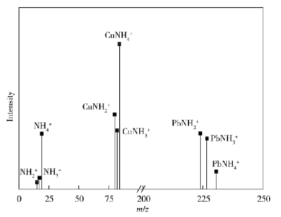 从原理到应用，手把手带你深度掌握TOF-SIMS！ - 知乎