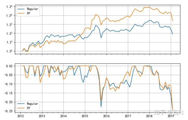 BAB vs BABAB - 知乎