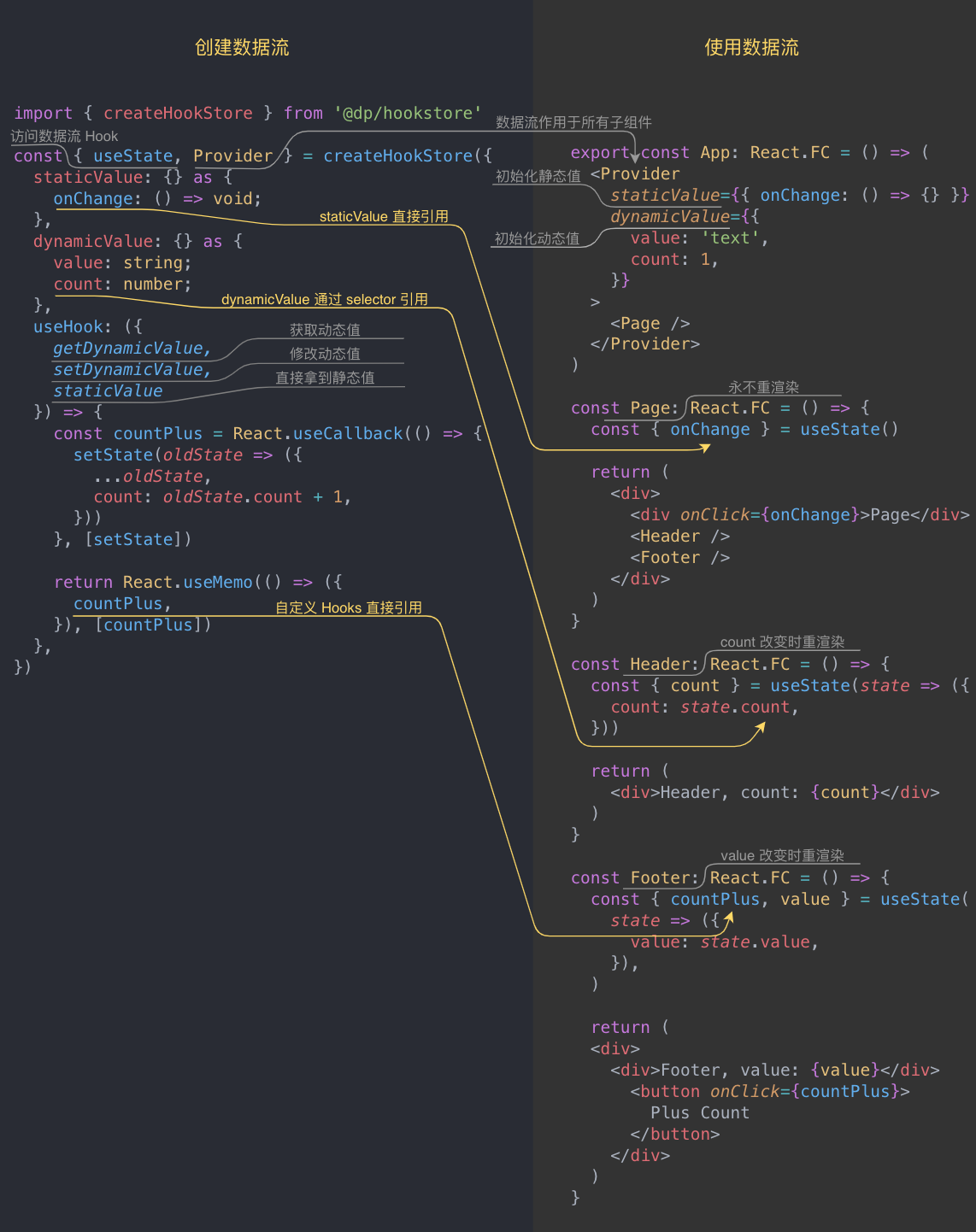 DataWind 可视化查询数据流重构 - 知乎