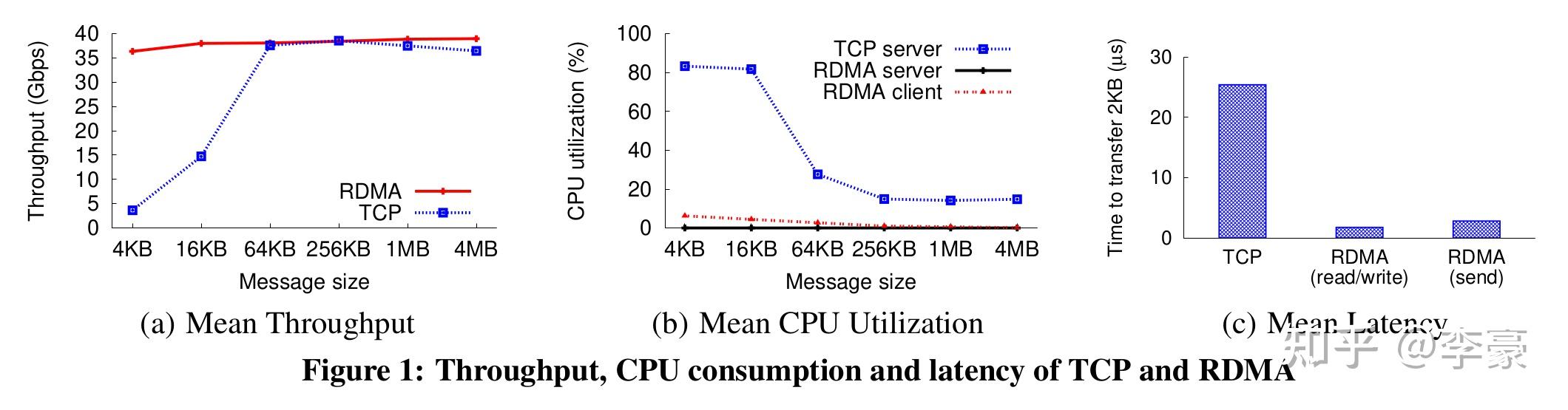 RDMA拥塞控制经典论文DCQCN - 知乎