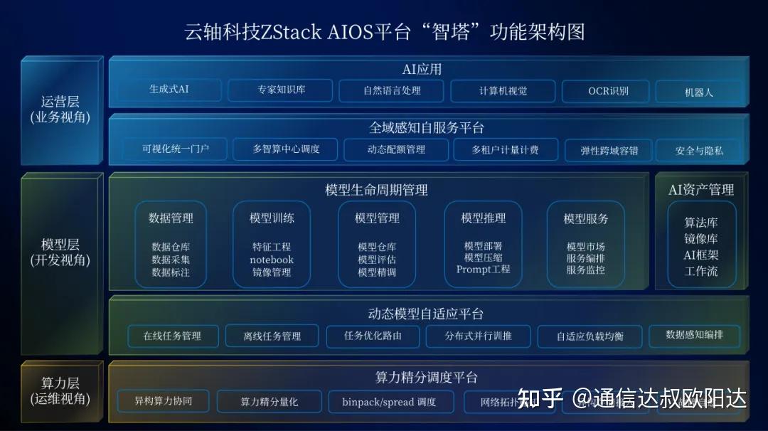 首个 AIOS 平台重磅发布：新一代 AI 基础设施来了 - 知乎