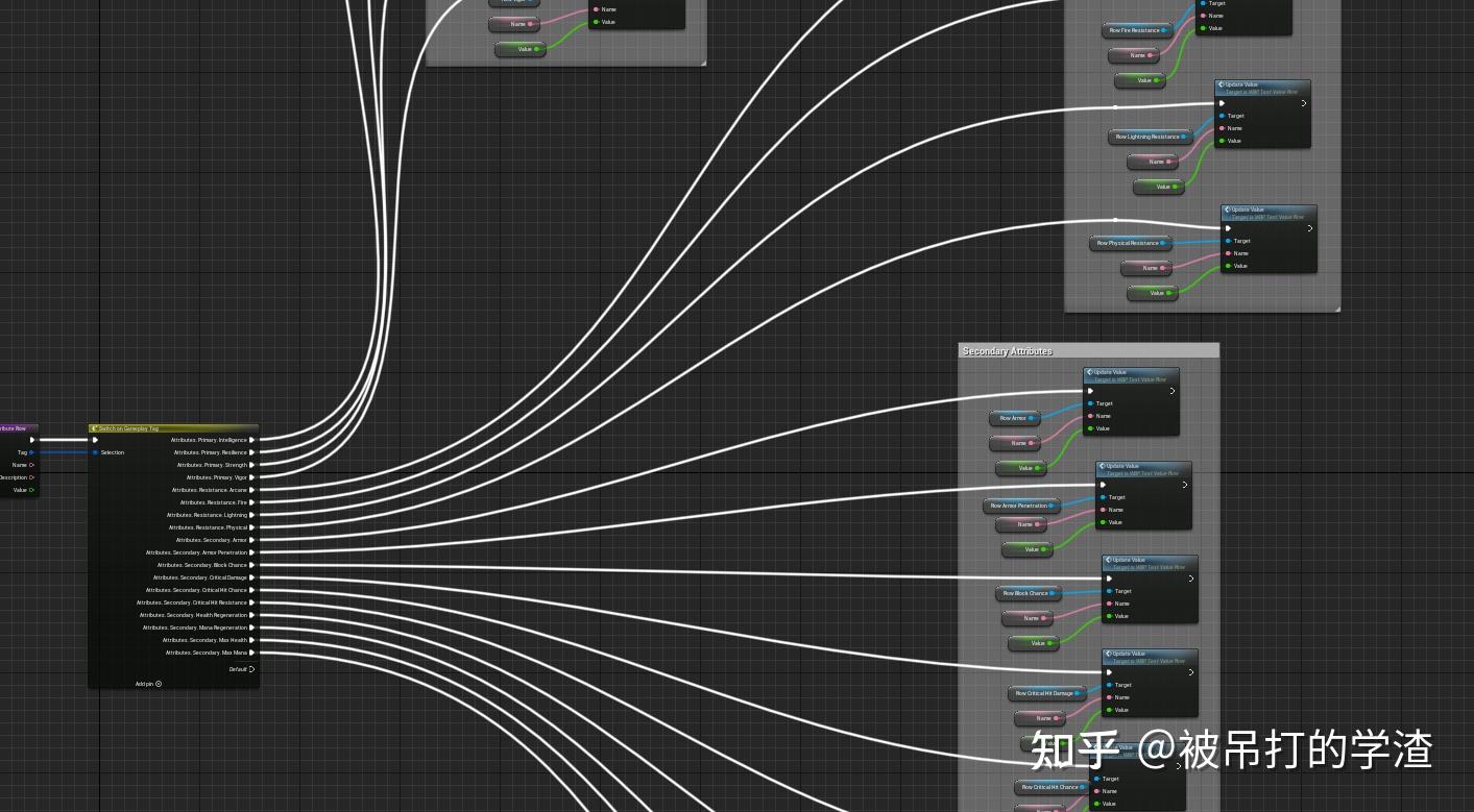 [UE4/UE5]Game ability system 虚幻技能系统1 - 知乎