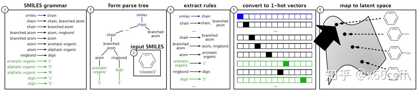 【论文笔记】Grammar Variational Autoencoder - 知乎