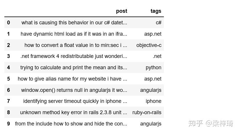 【Text Classification Model】哪种文本分类模型最好？（含Python演示） - 知乎