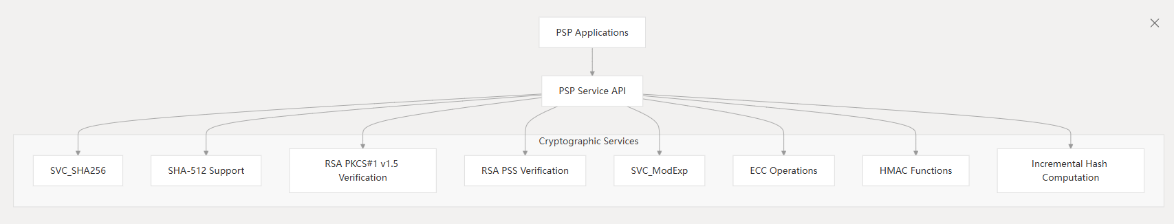AMD PSP 操作系统和安全功能 - 知乎