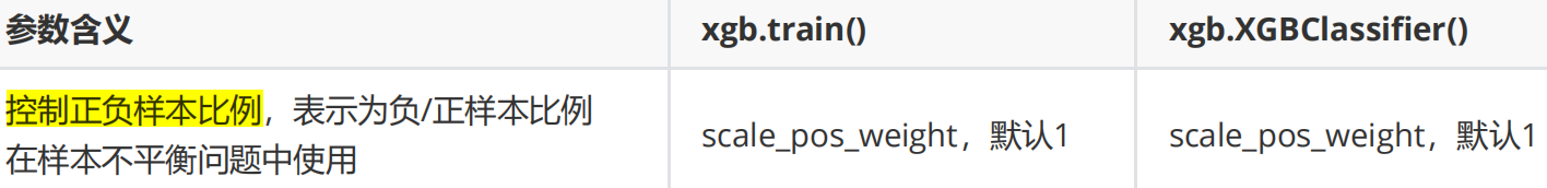 XGBoost原理及常用参数（复习自用） - 知乎