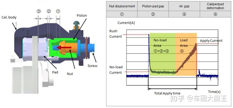 底盘电控知识（2）EPB知识介绍 - 知乎