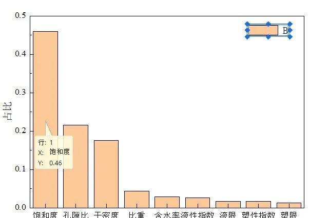 origin科研绘图：论文柱状图/条形图绘制 - 知乎