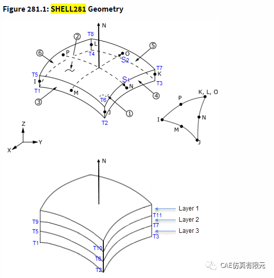 常用结构单元有哪些？你需要这篇文章！ - 知乎