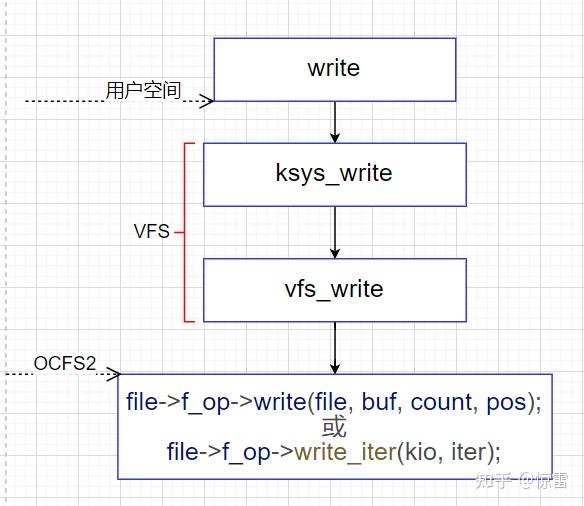 08| OCFS2 文件写操作 - 知乎