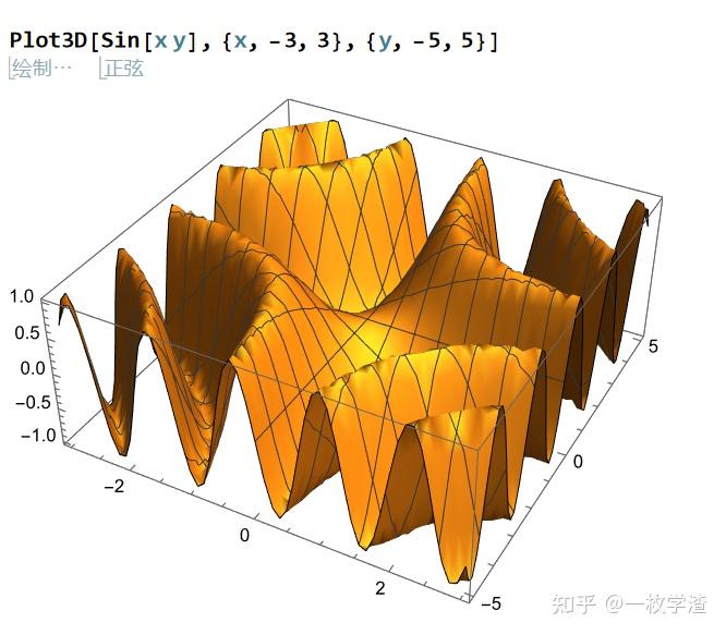 小渣带你了解Mathematica（002） - 知乎