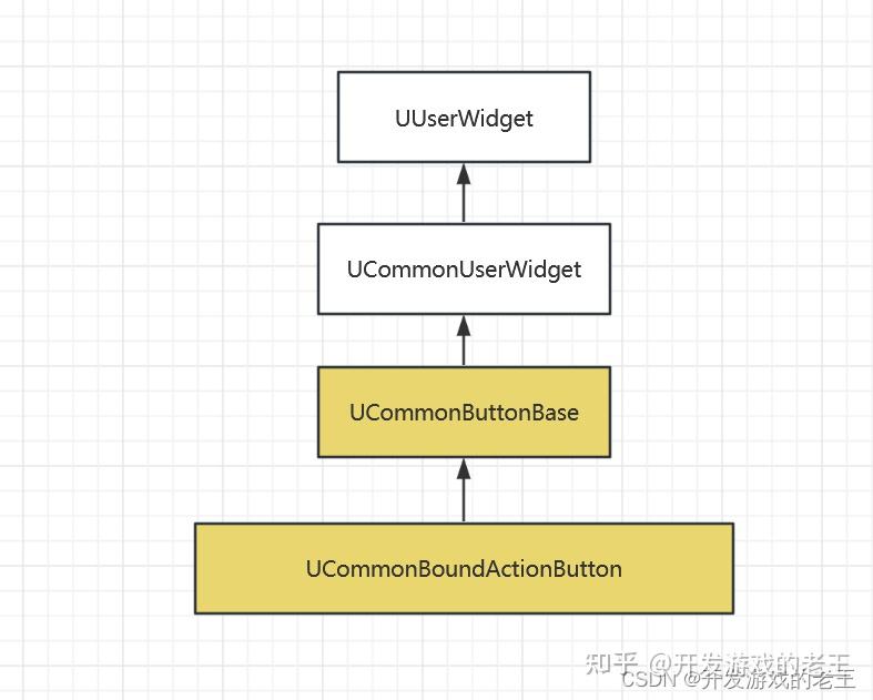 官方项目《内容示例》中Common UI部分笔记：Common UI 分场景使用教程 - 知乎