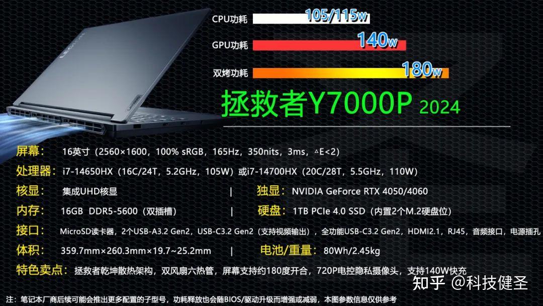 升级乾坤散热架构！拯救者Y7000P 2024距离完美再进一步！ - 知乎