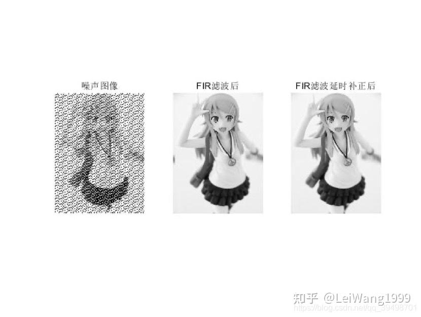 Matlab、图像IIR、FIR滤波 - 知乎