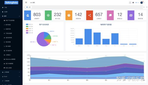 17款优秀开源免费管理后台模版，建议收藏！ - 知乎
