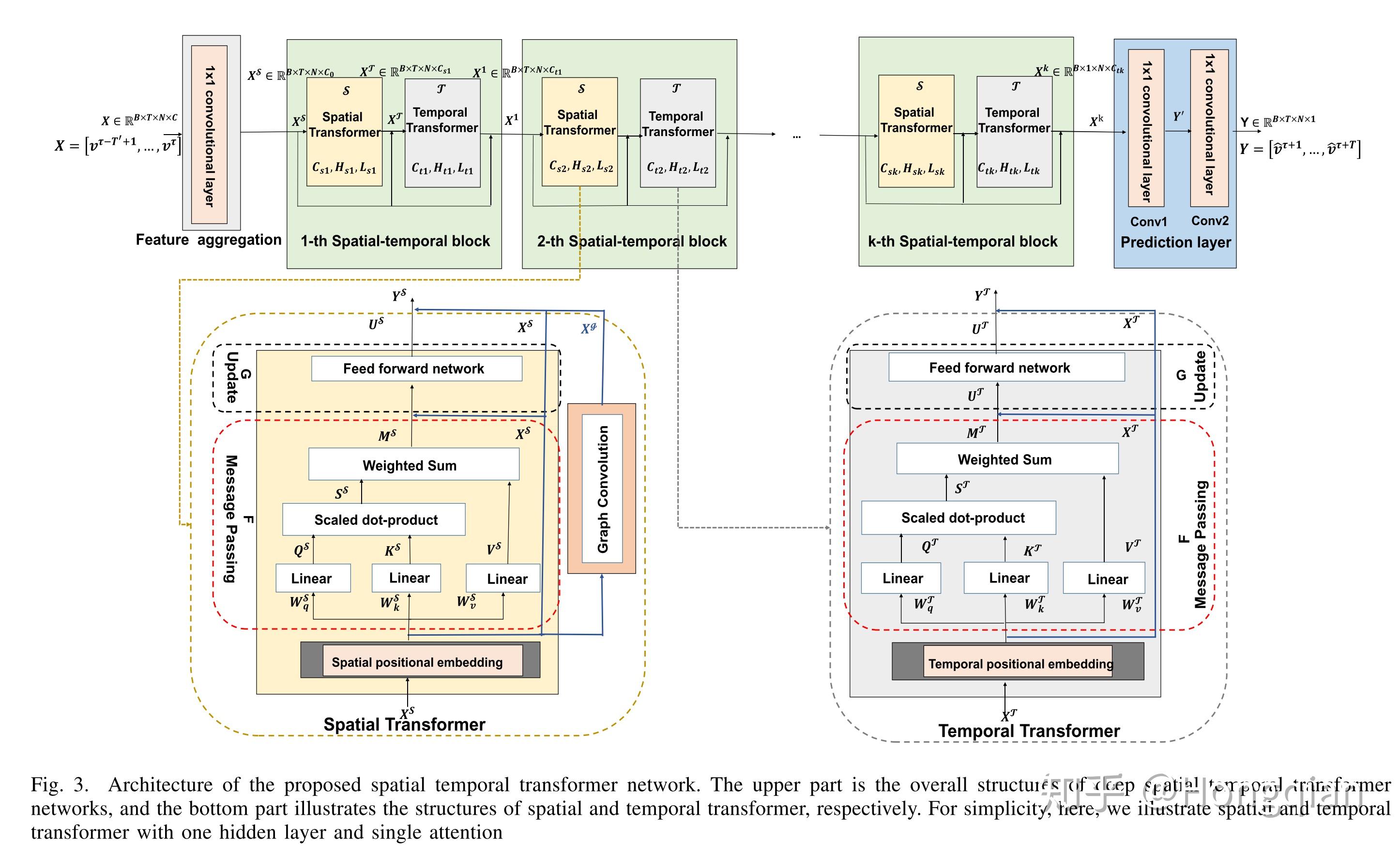 GCN+Attention在空间时序预测Spatio Temporal Forecasting的应用 - 知乎