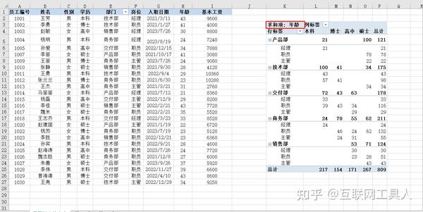 彻底解密EXCEL数据透视表 - 知乎