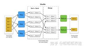 2020 Spring 6.824 Lab1: MapReduce笔记 - 知乎