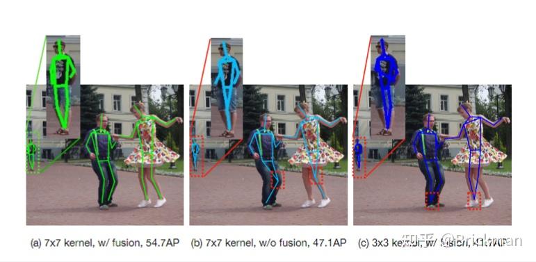 文献阅读：Lite Pose: Efficient Architecture Design for 2D Human Pose Estimation - 知乎
