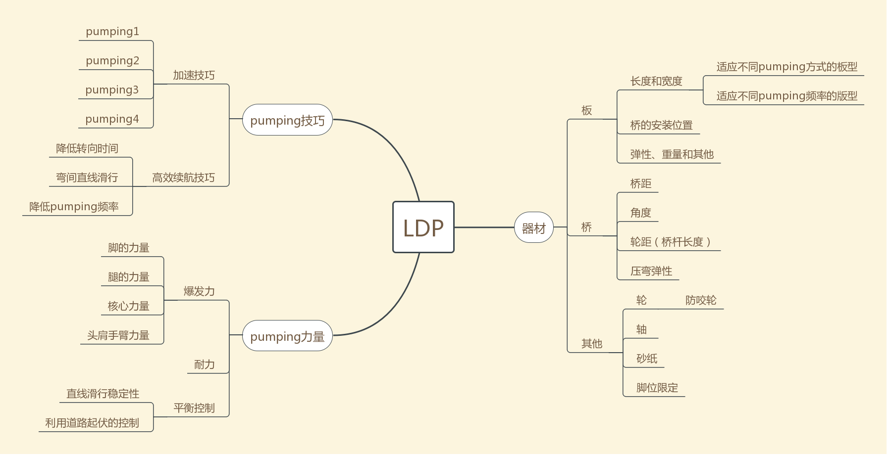 LDP：从入门到弃坑（一）什么是LDP？为什么要玩LDP？玩 LDP 的路线图？ - 知乎