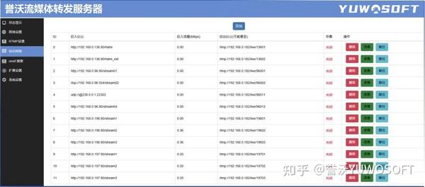 流媒体转发服务器主要性能 - 知乎