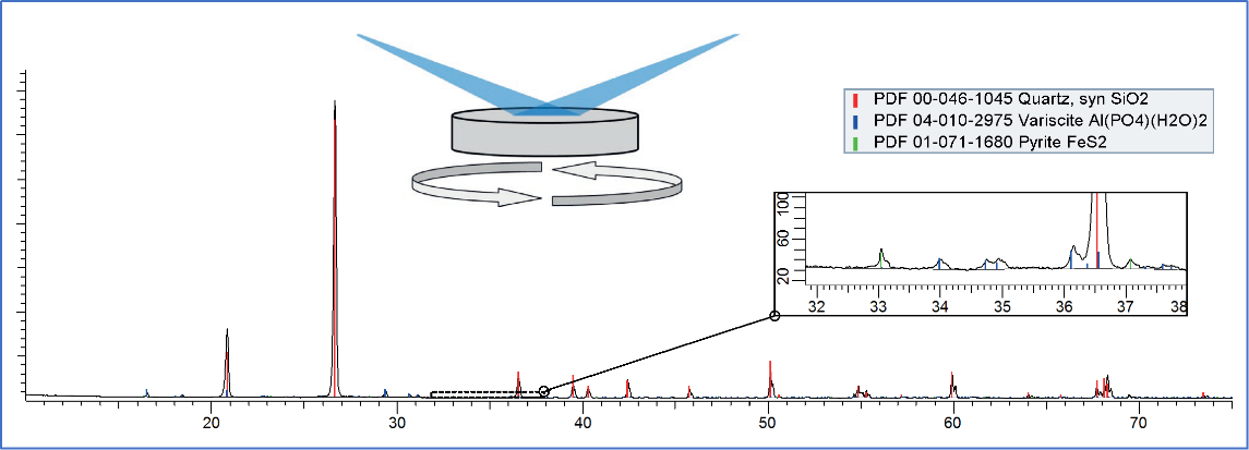 XRD应用分享 | 微区XRD（μ-XRD） - 知乎