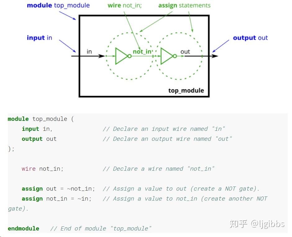 HDLBits：在线学习 Verilog （二 · Problem 5-9） - 知乎