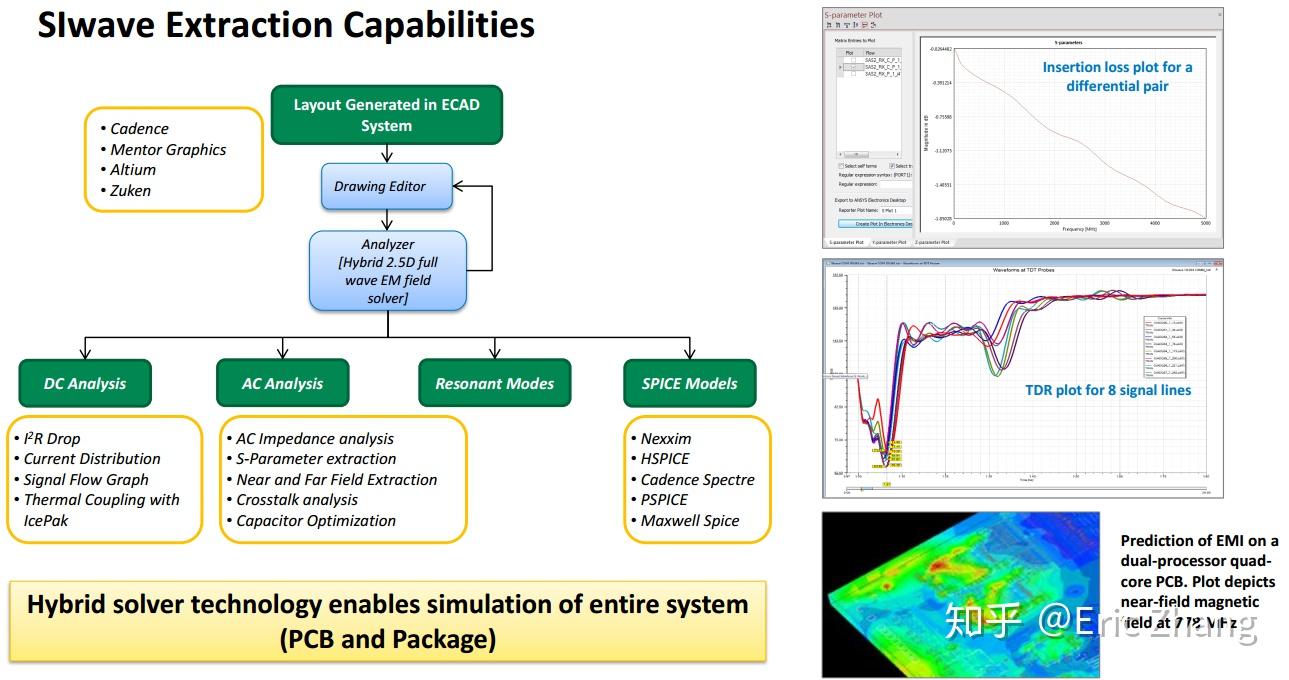 SIwave Learning Notes - 1 - 知乎