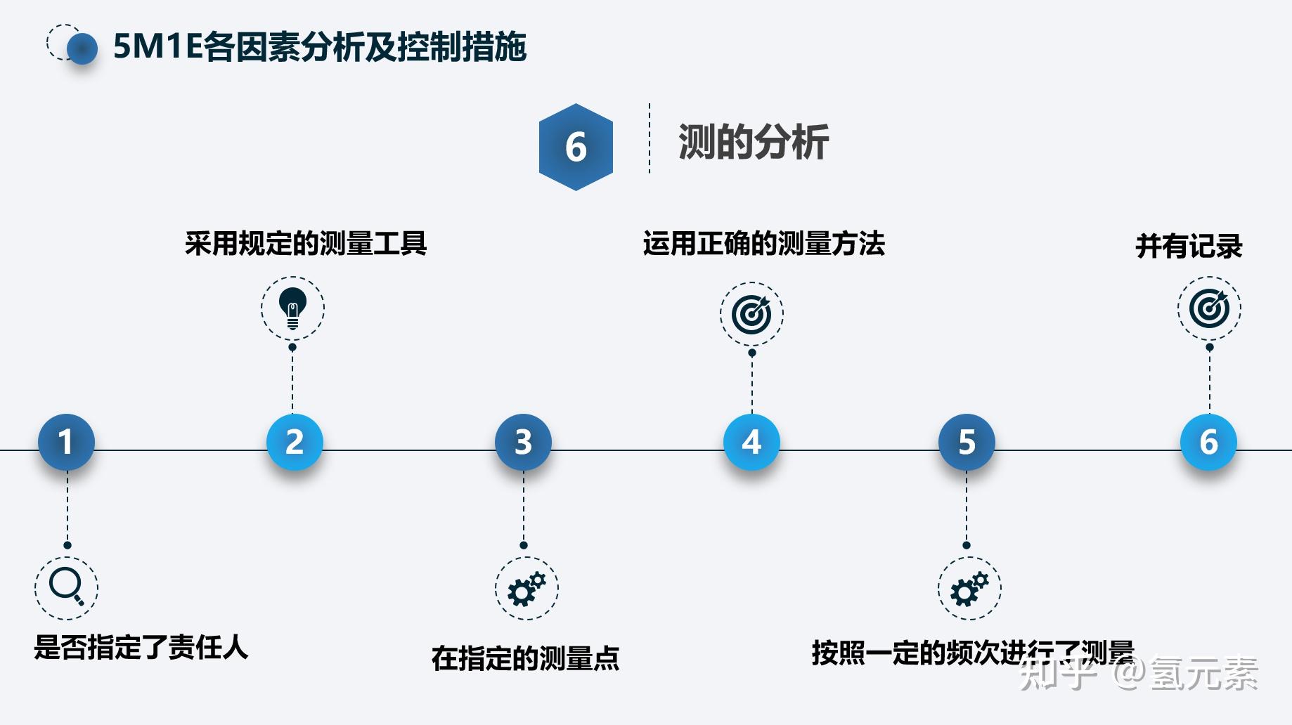 《5M1E分析法》人机料法环测的分析质量管理培训课件P37 - 知乎