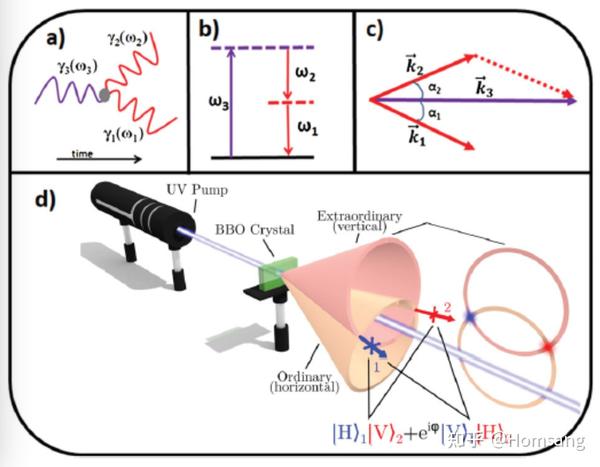 非线性光学 3 - Three-wave Mixing - 知乎