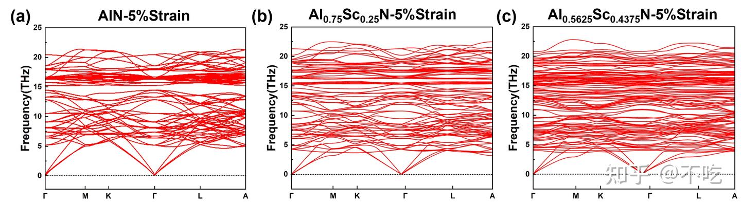 VASP+phonopy-微扰法（DFPT）计算声子谱 - 知乎