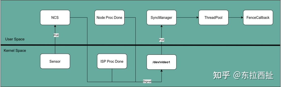Camera Buffer Management - 知乎