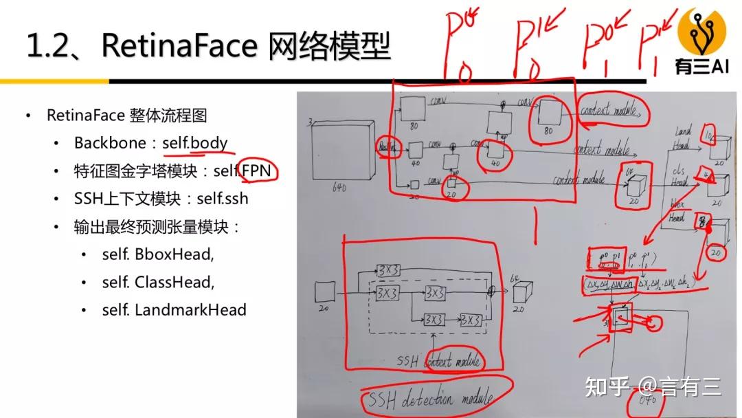 【项目实战课】基于Pytorch的RetinaFace人脸与关键点检测实战 - 知乎