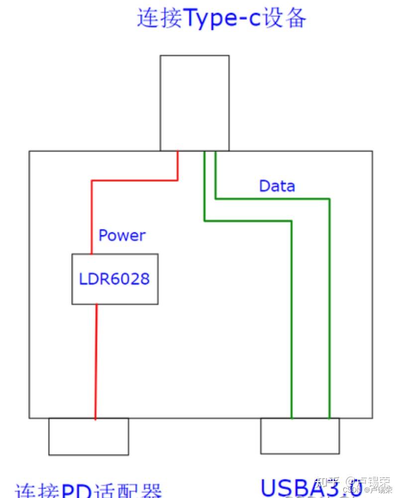 LDR6028DRP五V充电芯片OTG传数据充电高端方案 - 知乎