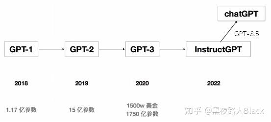 理解ChatGPT之GPT工作原理 - 知乎